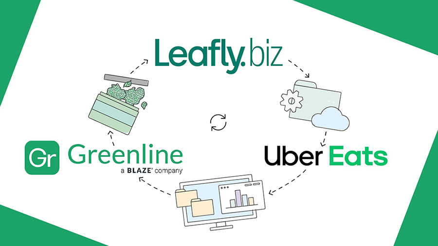 Greenline's Enhanced Order Integration with Leafly
